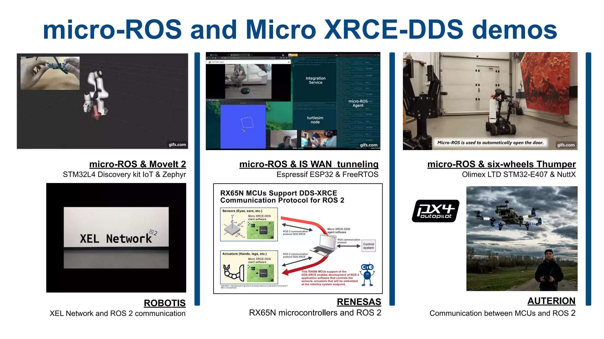 Micro XRCE-DDS and micro-ROS | PDF