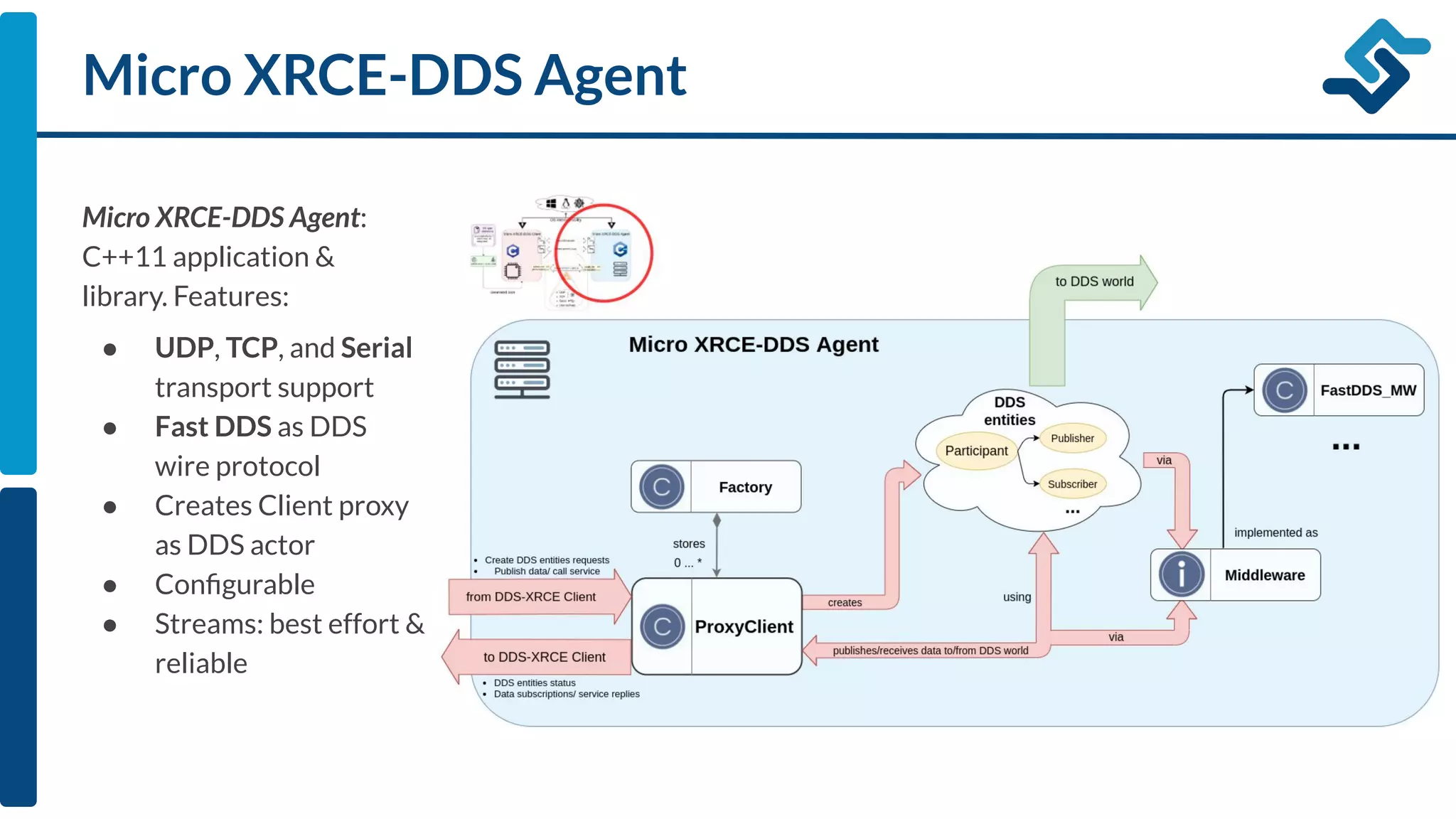 Micro XRCE-DDS: Bringing DDS into microcontrollers | PDF