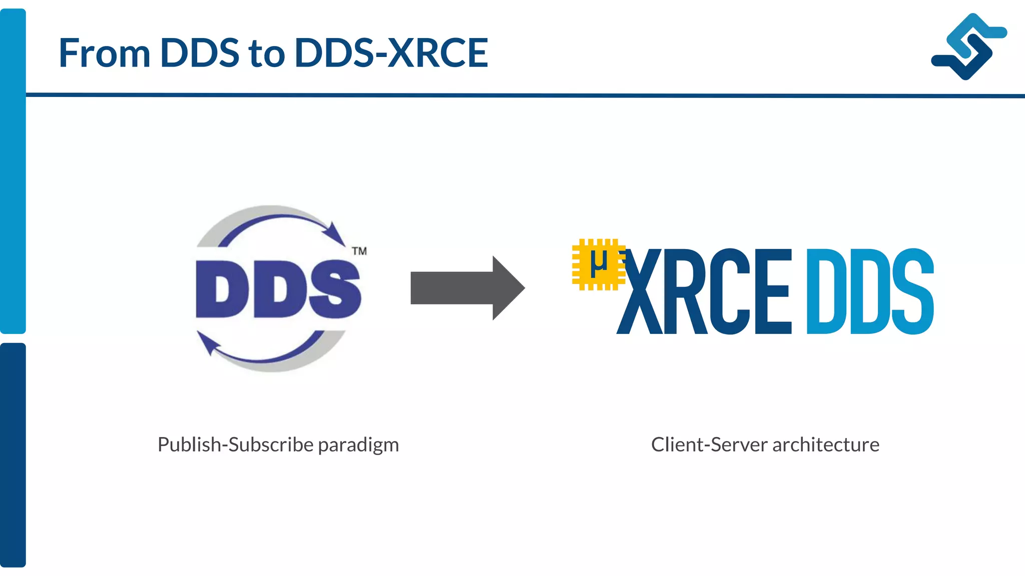 Micro XRCE-DDS: Bringing DDS into microcontrollers | PDF