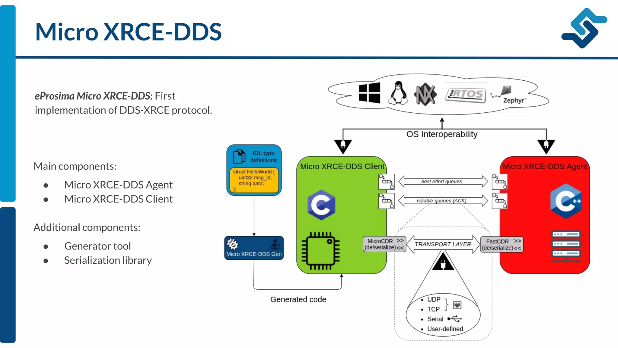 Micro XRCE-DDS: Bringing DDS into microcontrollers | PDF