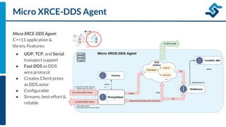 Micro XRCE-DDS: Bringing DDS into microcontrollers | PDF