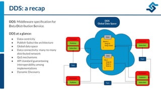 Micro XRCE-DDS: Bringing DDS into microcontrollers | PDF