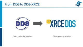 Micro XRCE-DDS: Bringing DDS into microcontrollers | PDF