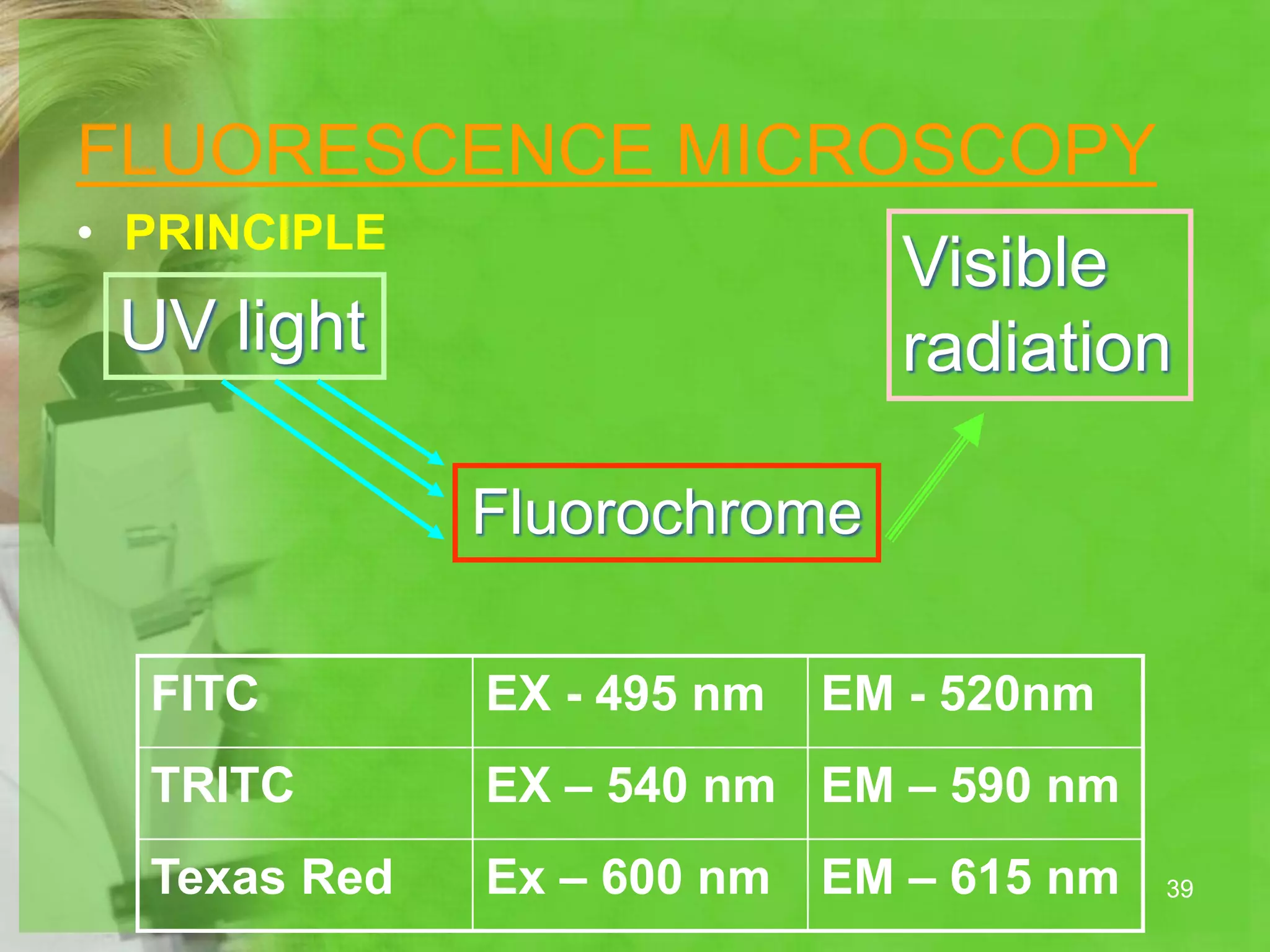 Microscopy and Types of Microscopes | PPTX