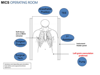 Mics | PPTX | Heart and Cardiovascular Diseases | Diseases and Conditions