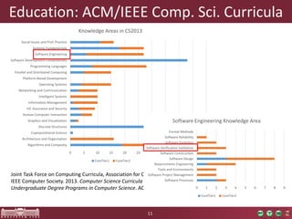 The Gap Between Academic Research and Industrial Practice in Software ...