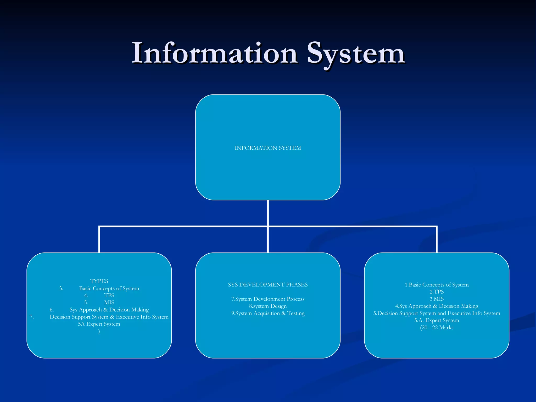 Mics Presentation | PPT