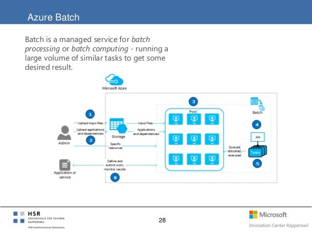 Microsoft Azure In Hpc Scenarios