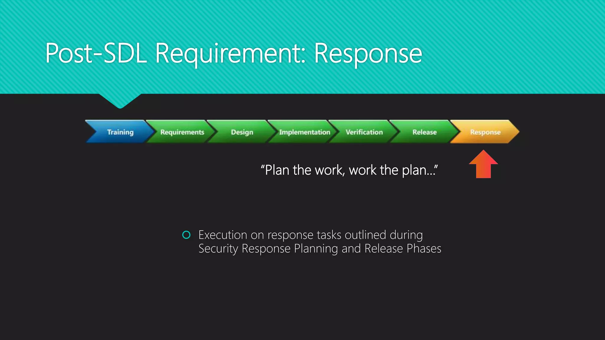 Microsoft Security Development Lifecycle | PPTX