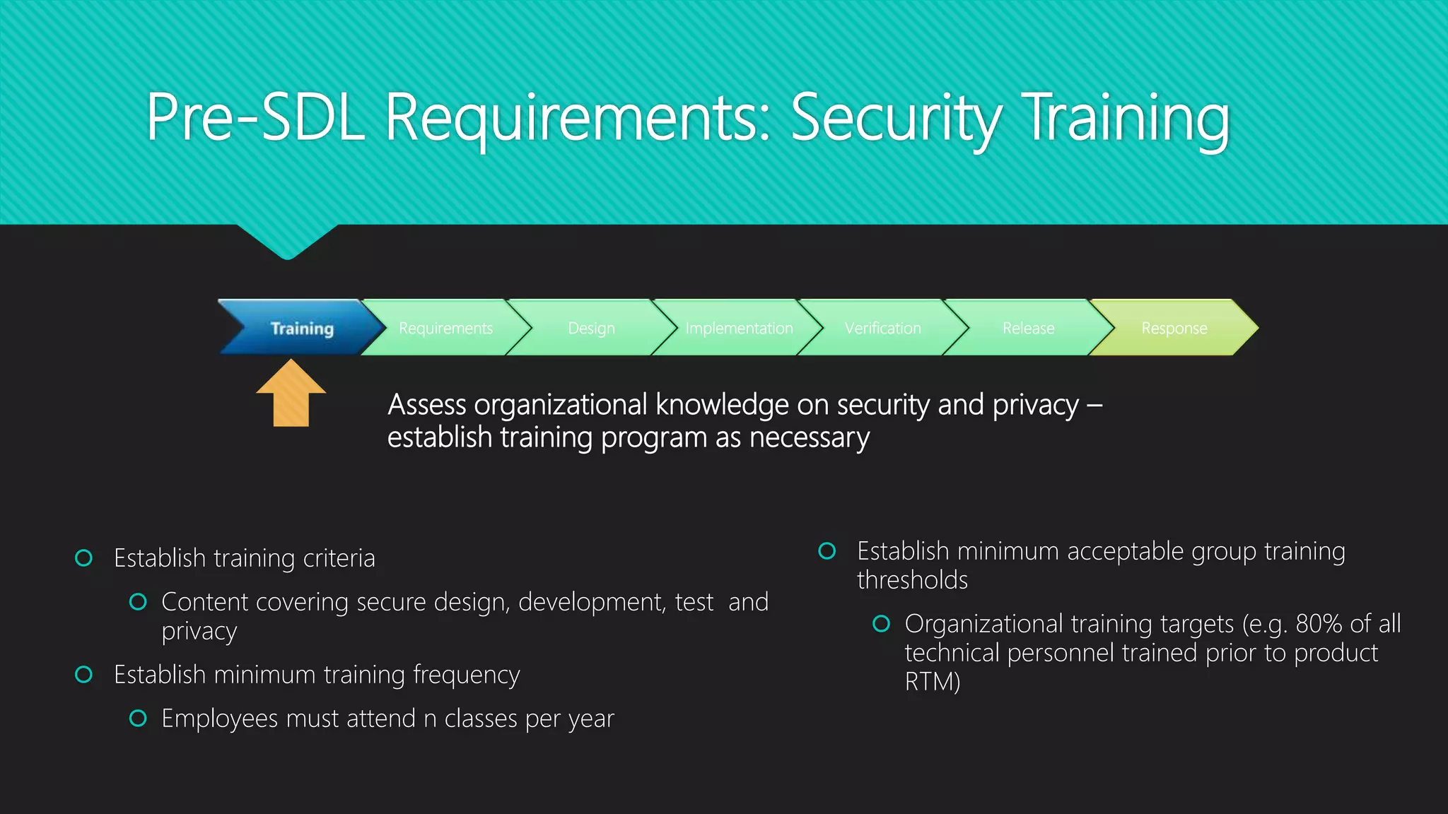 Microsoft Security Development Lifecycle | PPTX