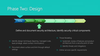 Microsoft Security Development Lifecycle | PPTX