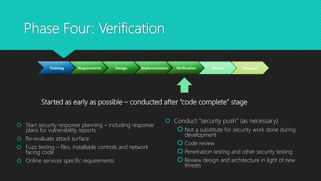Microsoft Security Development Lifecycle | PPTX