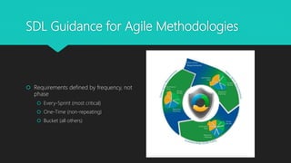 Microsoft Security Development Lifecycle | PPTX