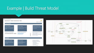 Microsoft Security Development Lifecycle | PPTX