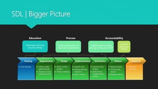 Microsoft Security Development Lifecycle | PPTX