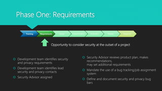 Microsoft Security Development Lifecycle | PPTX