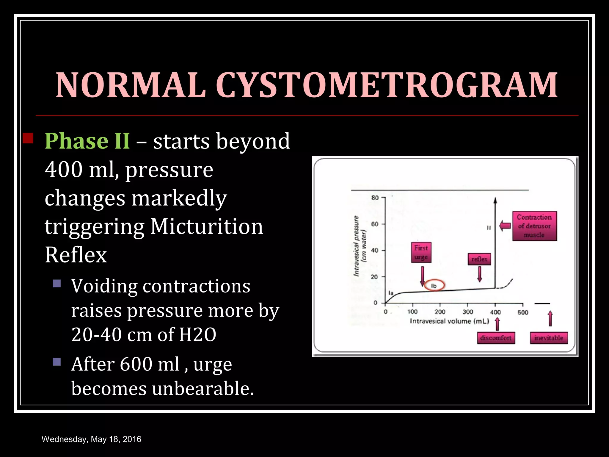 MICTURITION | PPT