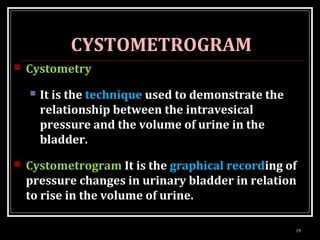 MICTURITION | PPT