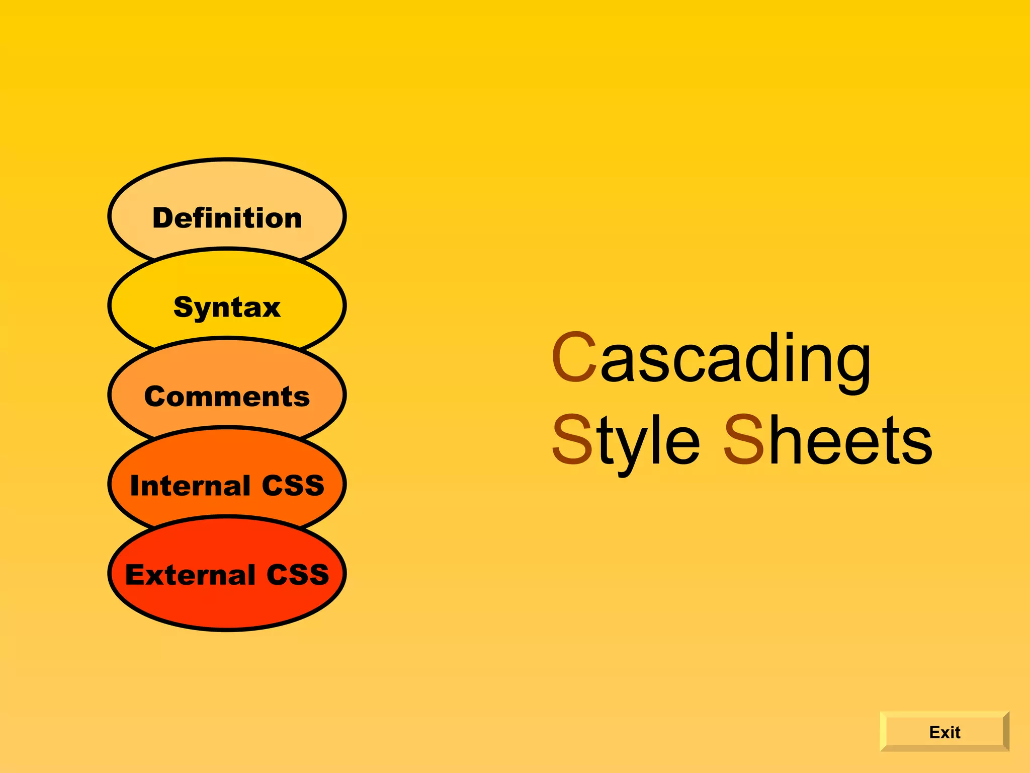 Cascading Style Sheets | PPS | Web Design and HTML | Internet