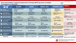 Basics of Renal Replacement Therapy (RRT) | PPTX