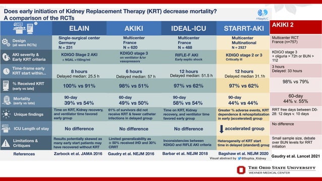 Basics of Renal Replacement Therapy (RRT) | PPT
