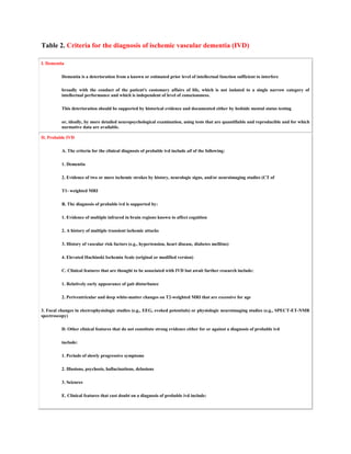 Topic of the month: Radiological pathology of multi-infarct dementia | PDF