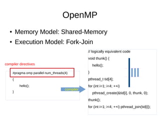 LCDS - State Presentation | ODP