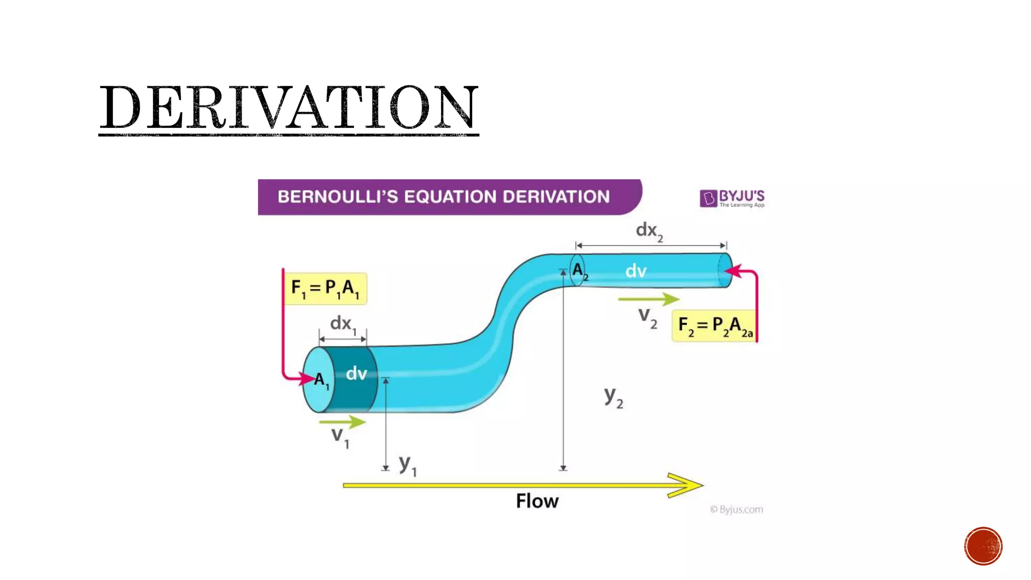 Bernoulli Principle | PPTX