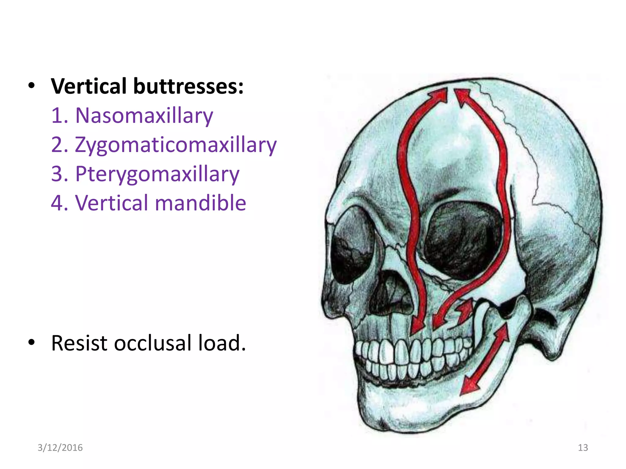 Mid facial fractures and their management | PPTX