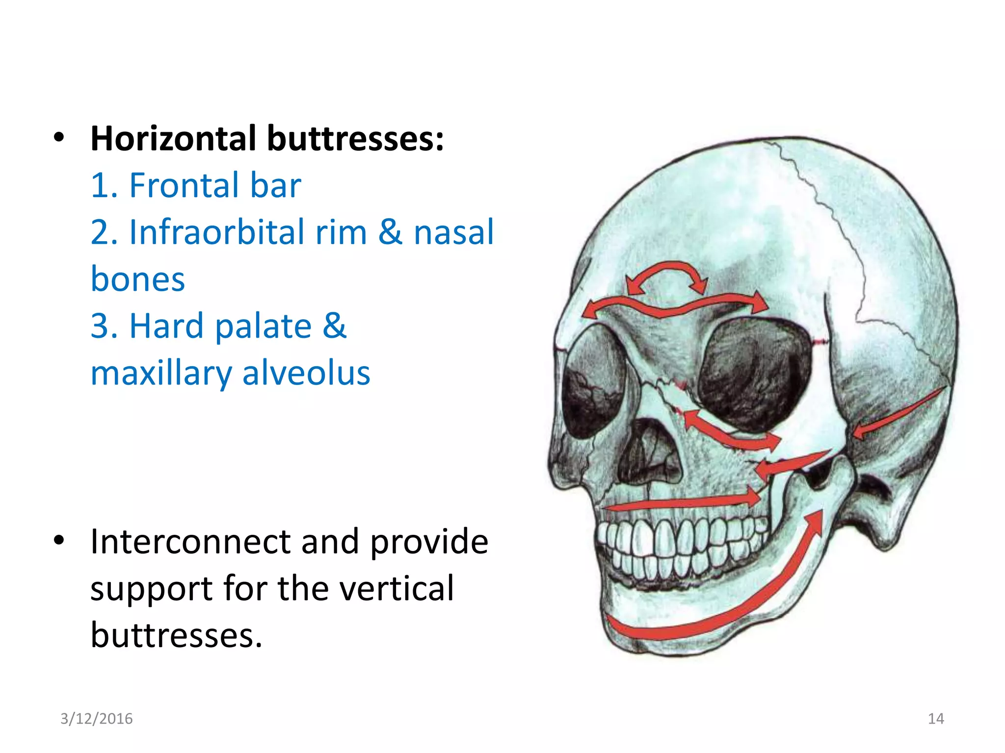Mid facial fractures and their management | PPTX