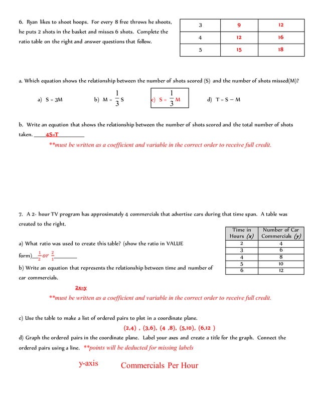 Mid module 1 test review | DOCX