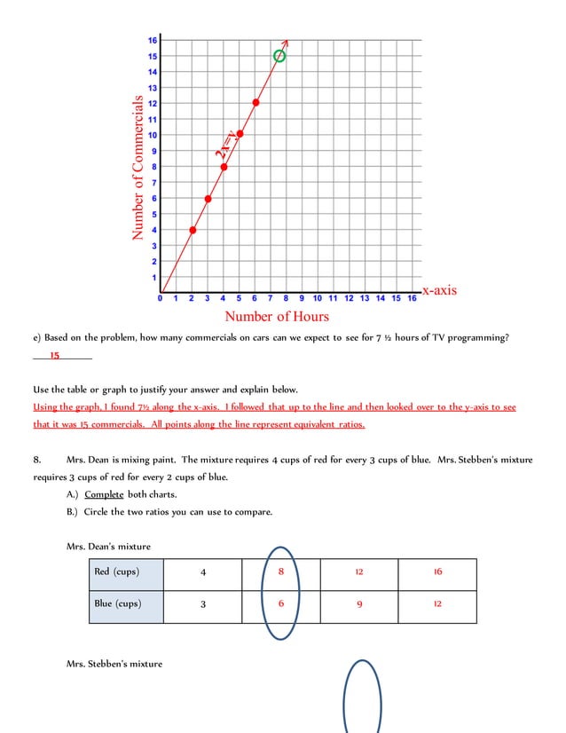 Mid module 1 test review | DOCX