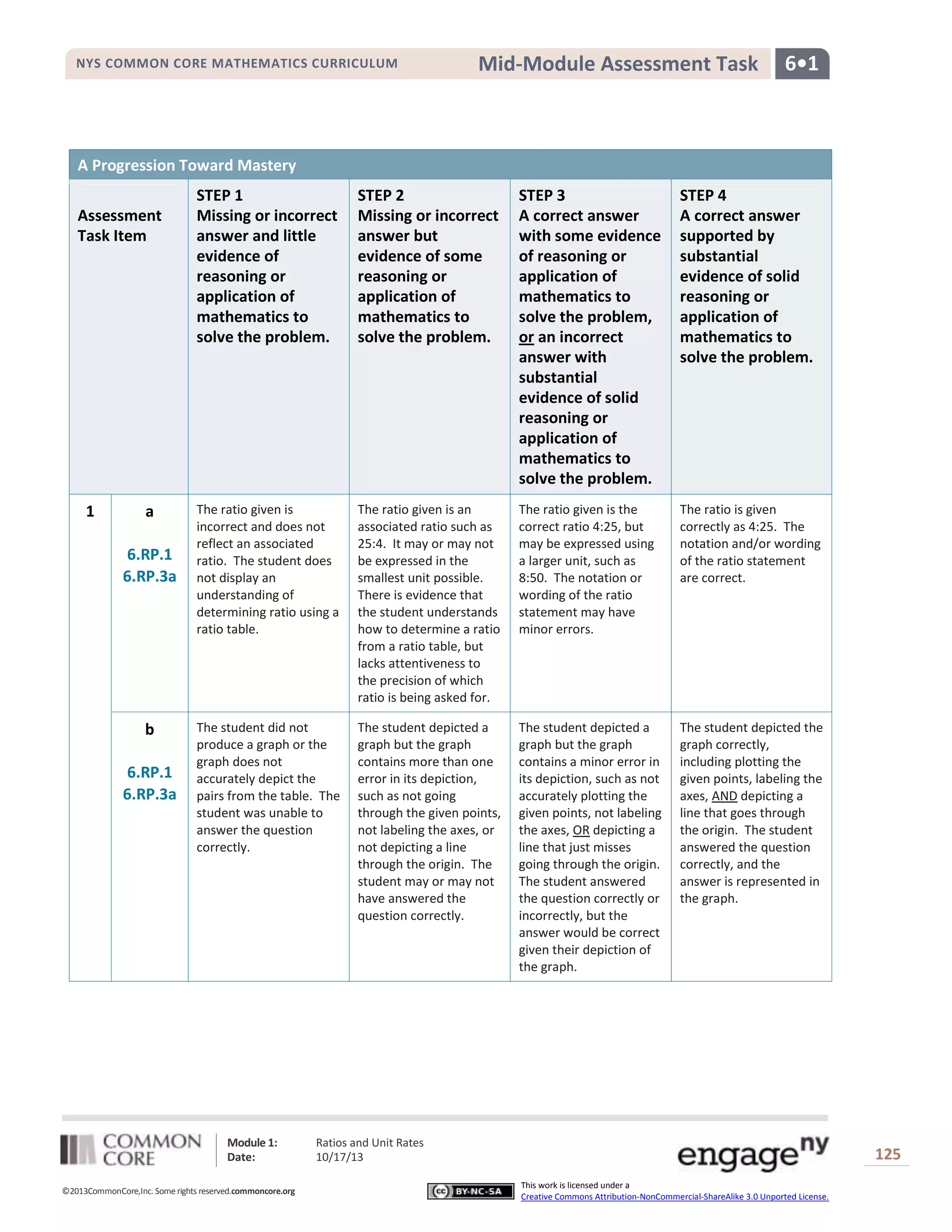 Mid module assessment task | DOCX