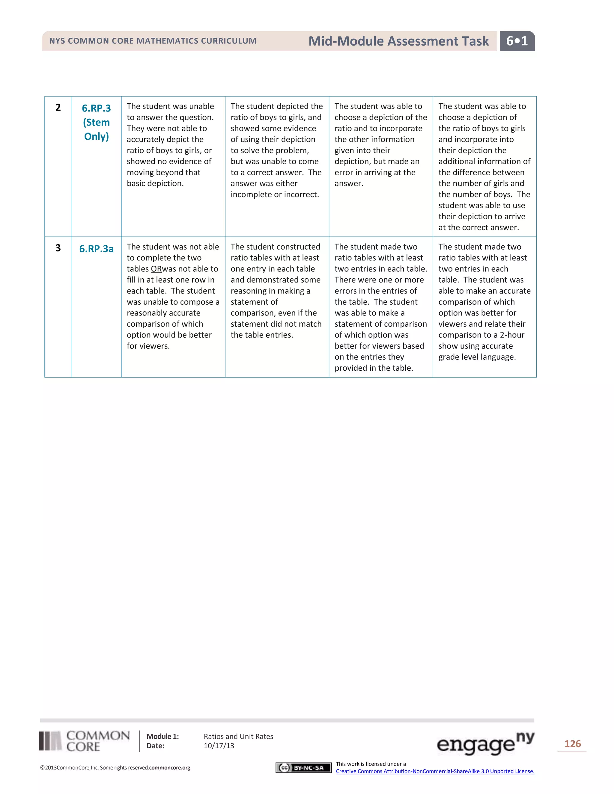 Mid module assessment task | DOCX