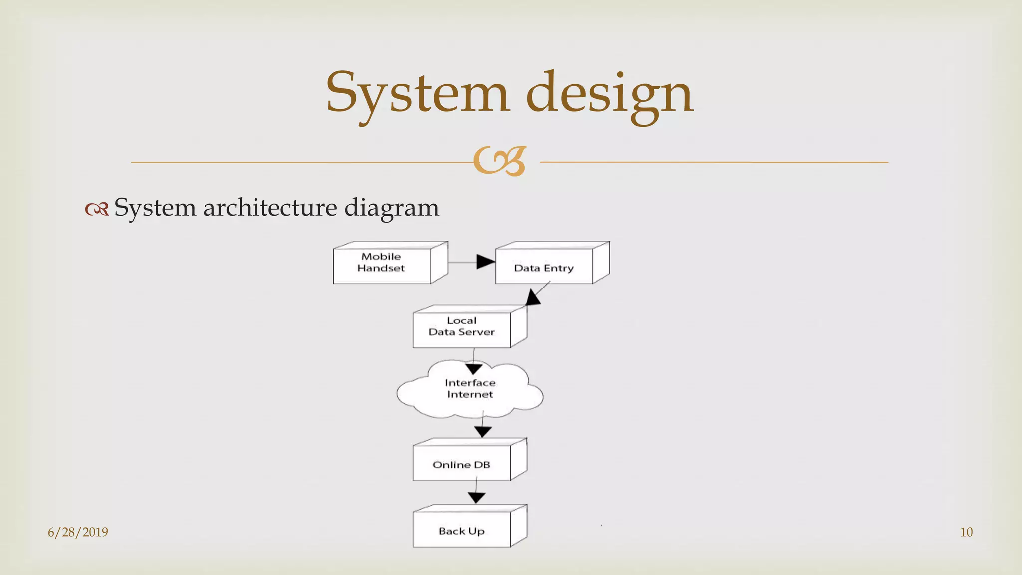 Daily Expense Tracker | PPTX