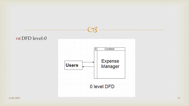 Daily Expense Tracker | PPTX