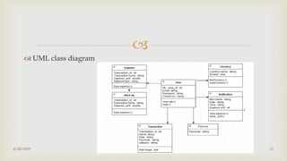 Daily Expense Tracker | PPT
