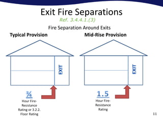 Ontario Building Code Mid-Rise Combustible Construction Comparison | PPSX