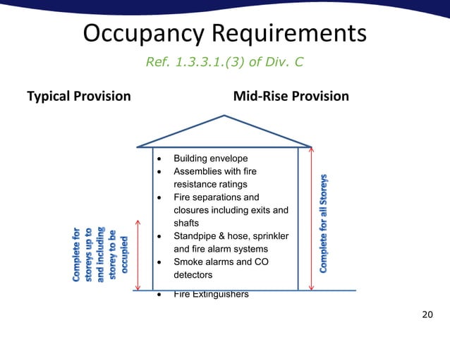 Ontario Building Code Mid-Rise Combustible Construction Comparison | PPT