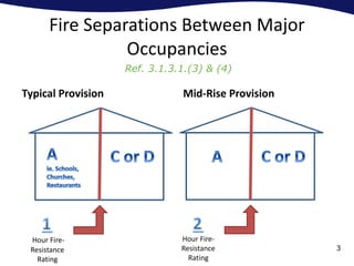 Ontario Building Code Mid-Rise Combustible Construction Comparison | PPT