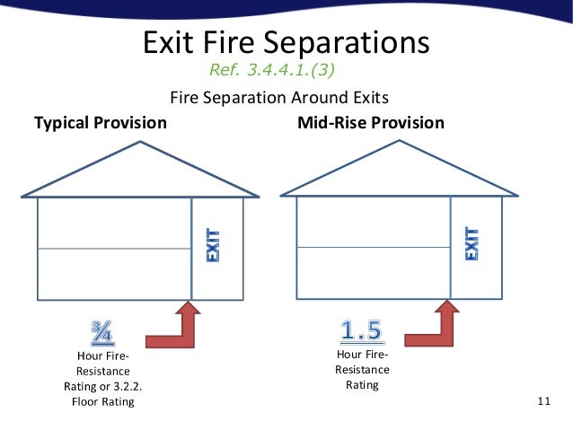 Ontario Building Code Mid-Rise Combustible Construction Comparison