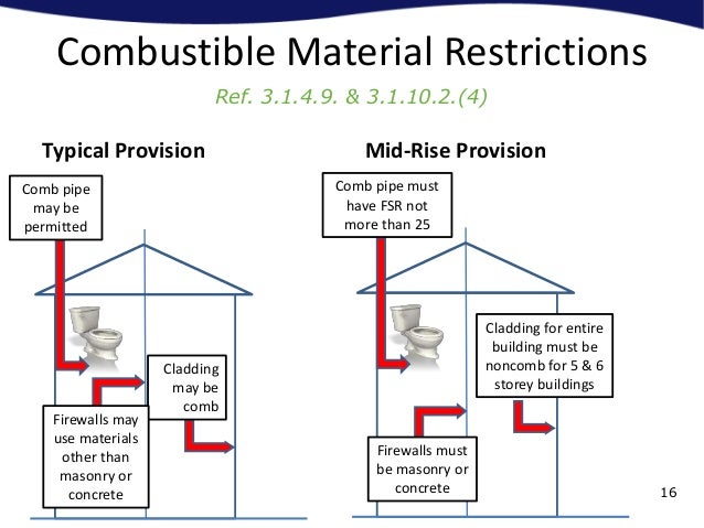Ontario Building Code Mid-Rise Combustible Construction Comparison