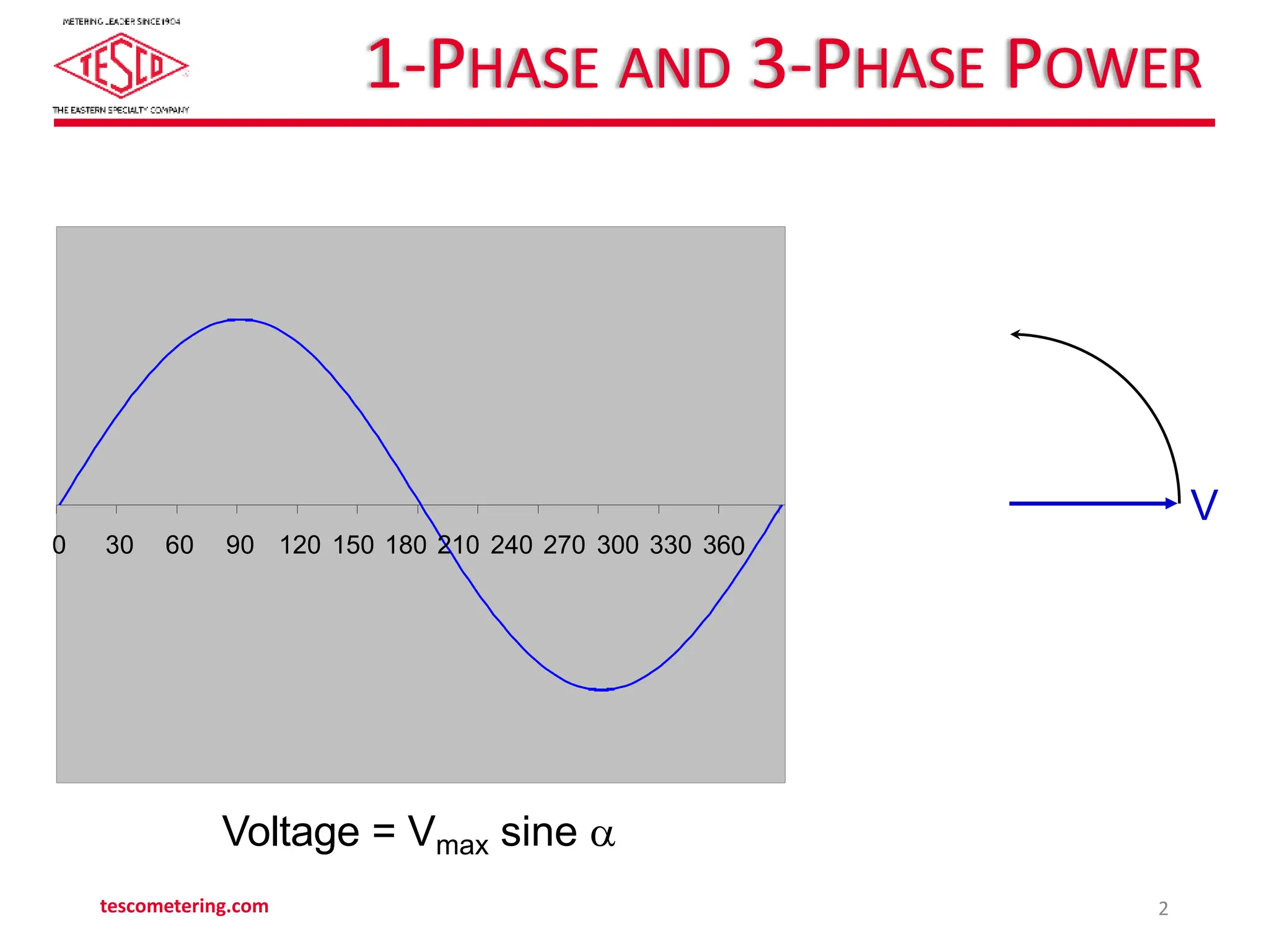 Intro to Polyphase Metering - Tom Lawton_5-3-2023.pptx