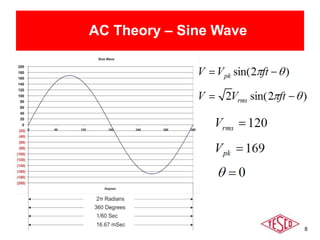 Learning the Language (Meter Testing 101) | PPTX
