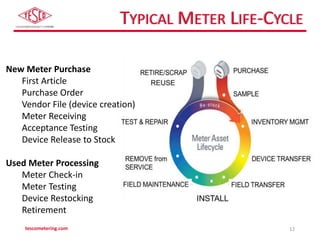 TESCO Meter Manager and Field Client Overview | PPTX