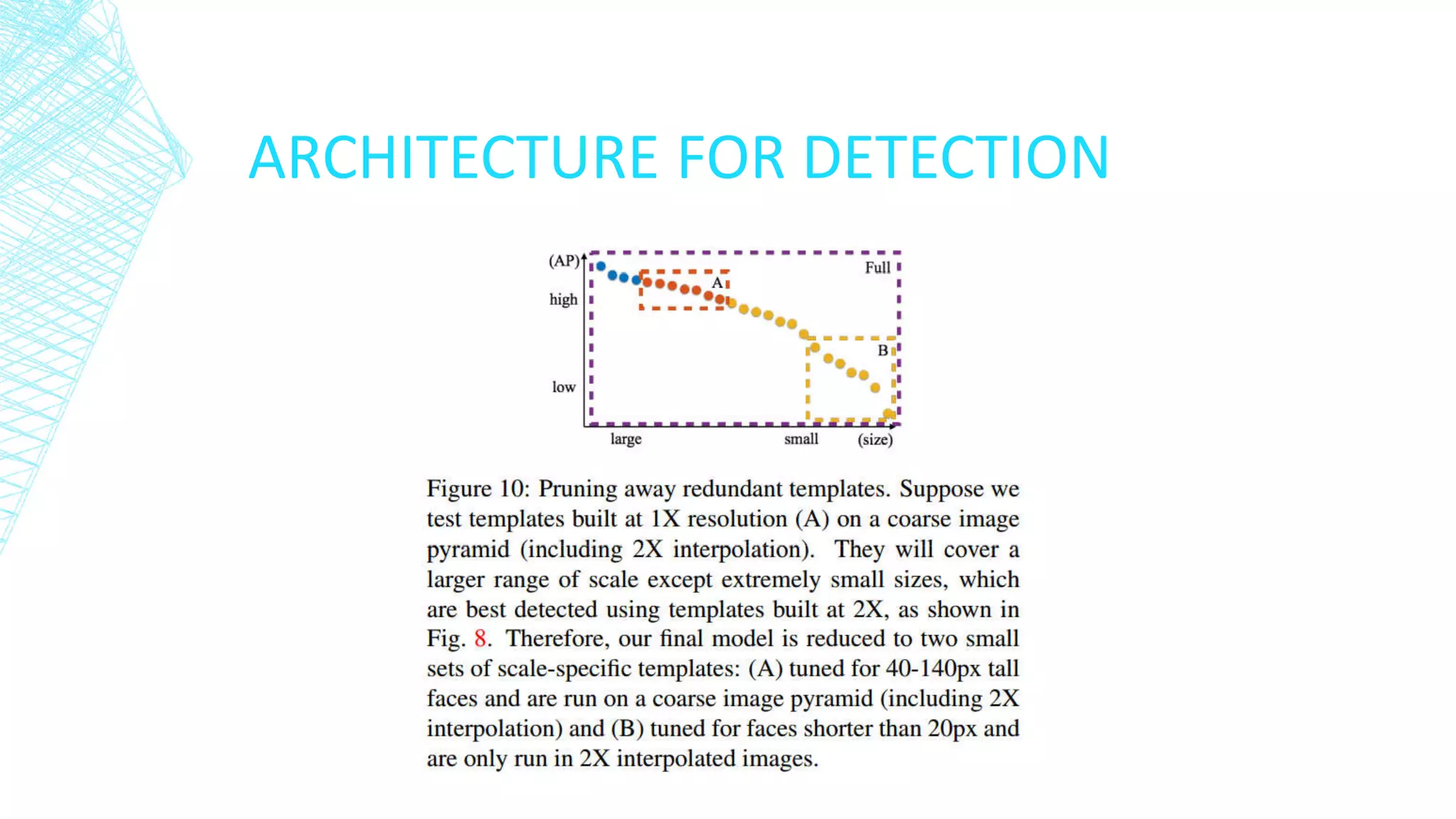 Automatic Attendance System using CNN | PPT | Free Download