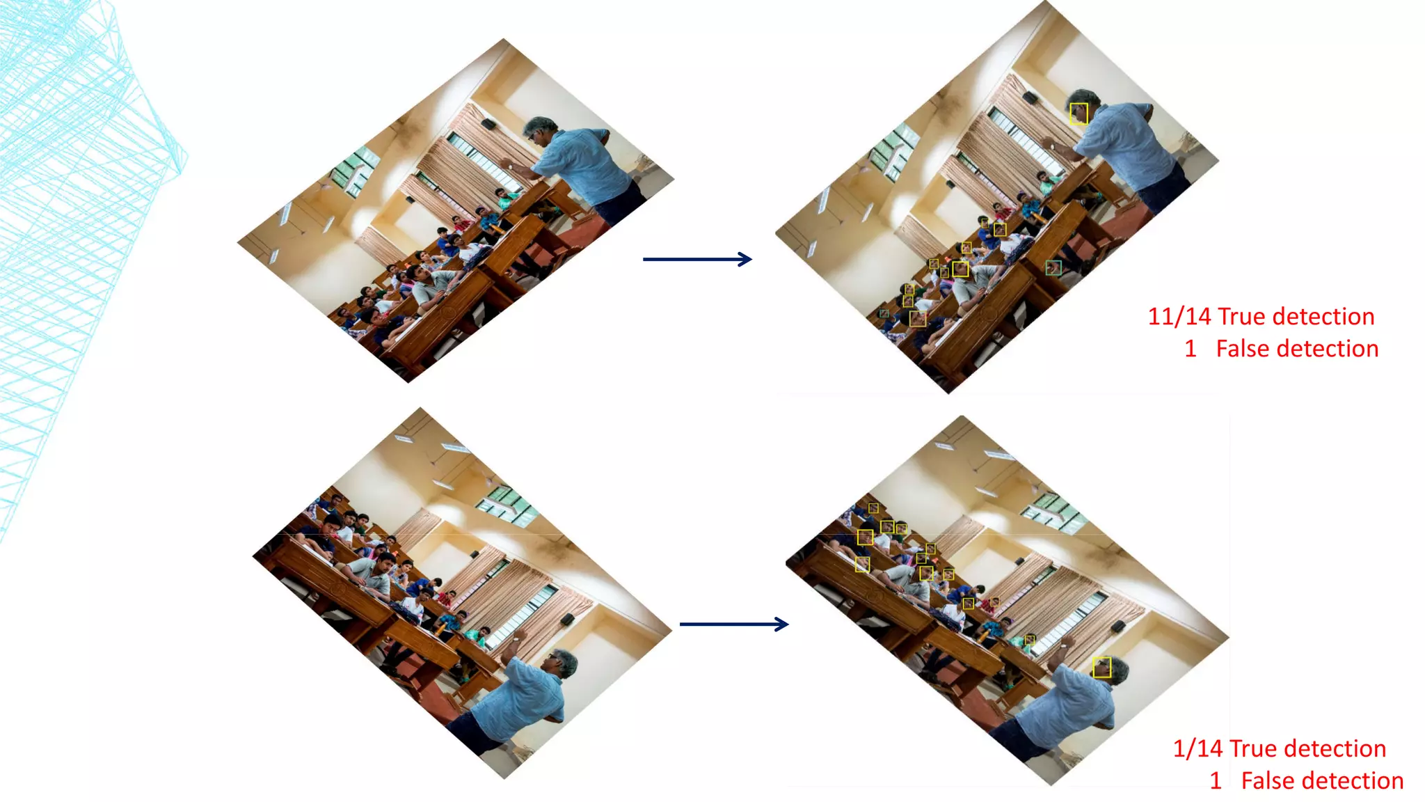 Automatic Attendance System using CNN | PPT | Free Download