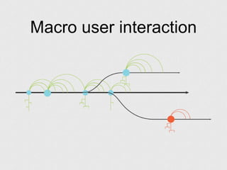 Mid term-discovered-2 | PPT