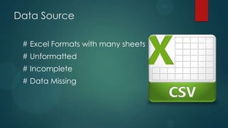 Mid term-presentation | PPTX | Computing | Technology & Computing