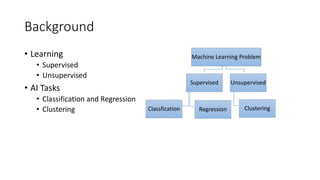Efficient Neural Network Architecture for Image Classfication | PPT